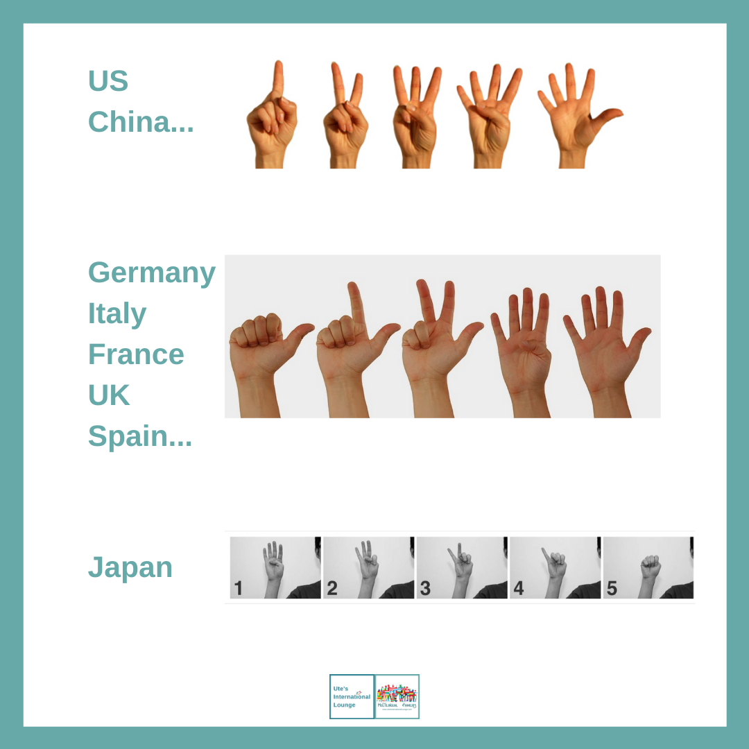Finger counting Across Cultures Ute s International Lounge Finger counting Across Cultures Ute s International Lounge
